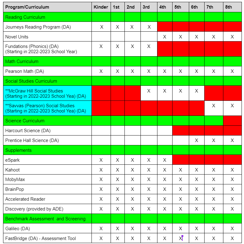 Curriculum Palominas Elementary District